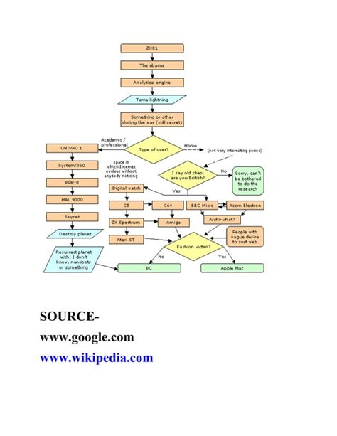 assignment on diagram and flowchart 1 doc