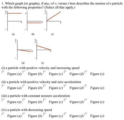 Solved Which Graph Or Graphs If Any Of Vx Versus T Chegg Com