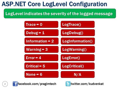 Sql Server Net And C Video Tutorial Aspnet Core Loglevel