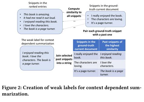 Teach Llms To Personalize An Approach Inspired By Writing Education