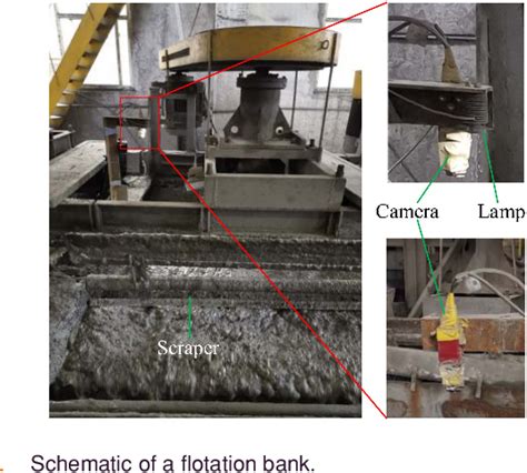 Figure From Domain Knowledge Distillation And Supervised Contrastive Learning For Industrial