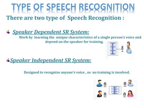 Speech Recognition Technology Pptx