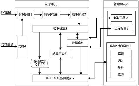 Intelligent Transformer Station Electronic Mutual Inductor State