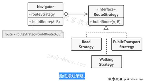 策略模式极客教程