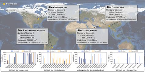 Github Dr Lizhiwei Seamlessfloodmapper Seamless Flood Mapping Using Harmonized Landsat And