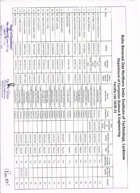 Faculty List Cse 2020 21 BBDNIIT