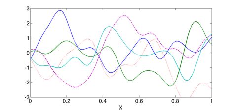 Realizations Of A Random Field λx With E λx 0 And Gaussian
