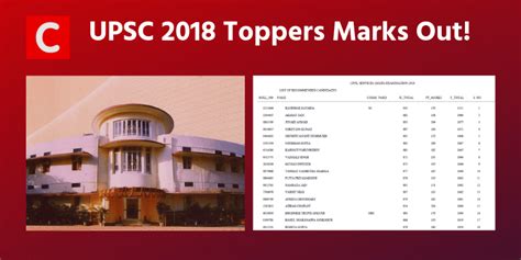 UPSC Civil Services Exam 2018 Toppers Marks Out How Many Marks Did They Score In The UPSC