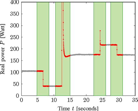 Figure 3 From Unsupervised Non Intrusive Load Monitoring Of Residential Appliances Semantic