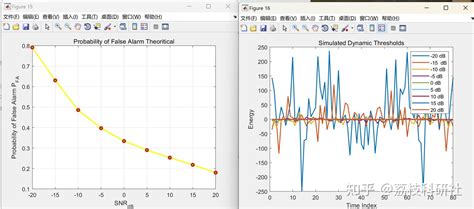 【认知无线电匹配滤波器频谱感知】利用matlab仿真和蒙特卡洛仿真对认知无线电中基于匹配滤波器的频谱感知过程的评估研究（matlab代码实现