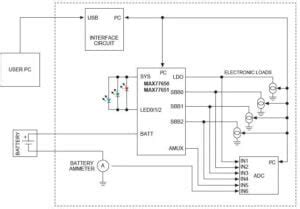 PMICs Explained Power Management For Electronics Reversepcb