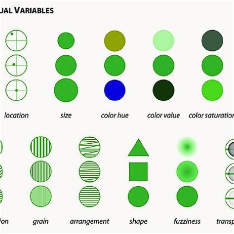 Alan Maceachrens Visual Variables Some Of Them Aimed To Express