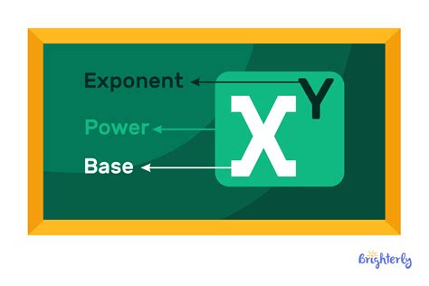 How To Identify Base Of An Exponent ⭐ Definition Examples Facts