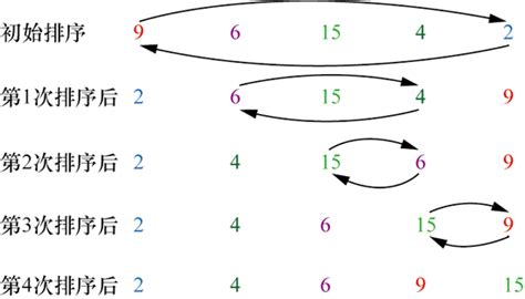 C语言选择排序算法附带完整实现源码 C语言中文网