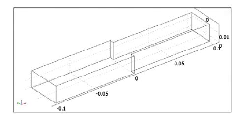 Figure 2 From Analysis Of Waveguide Discontinuities By A Vector Finite Element Method Semantic