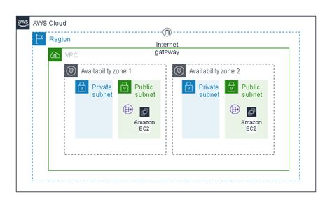 Github Palakbhawsar98terraform Build Highly Available Infrastructure