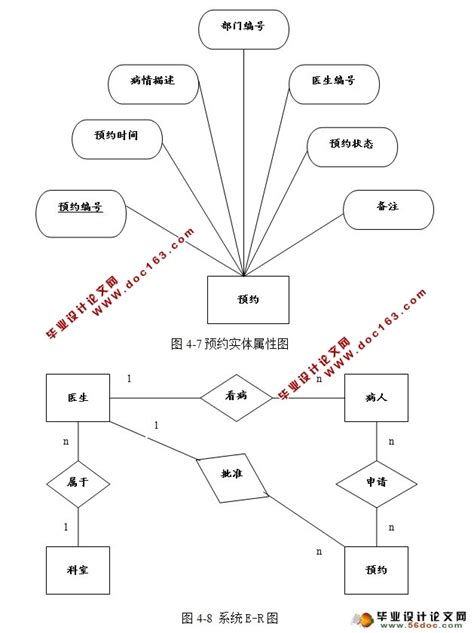 网上预约挂号管理系统的设计与实现 ssh sqlserver javaweb 毕业设计论文网
