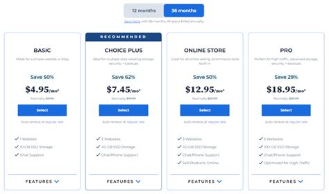 Bluehost Pricing Understanding Initial Costs And Renewal Price