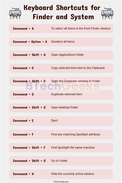 Macbook Keyboard Shortcuts Keyboard Shortcut Keys For Your Mac Apple