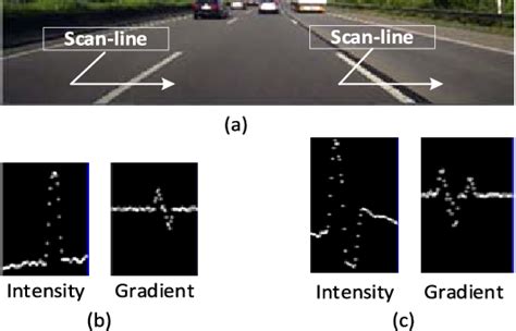 Figure 4 From Robust Lane Detection And Tracking For Real Time Applications Semantic Scholar