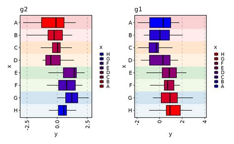 Box Violin Plot — Boxplot • Plotthis