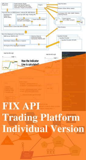 Optimize Trading Strategies With Fix Api Finte Chee Medium