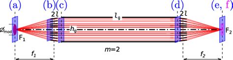 Figure B 20 Sketch Of The Simulated Long Distance Neutron Transport