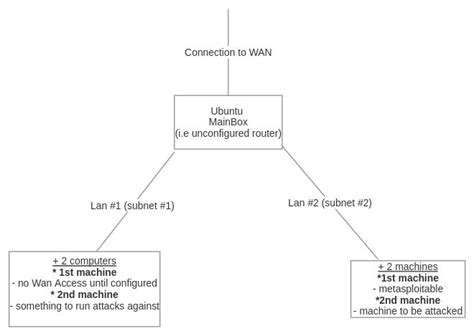 Educational Use And Setup Question Lxd Linux Containers Forum