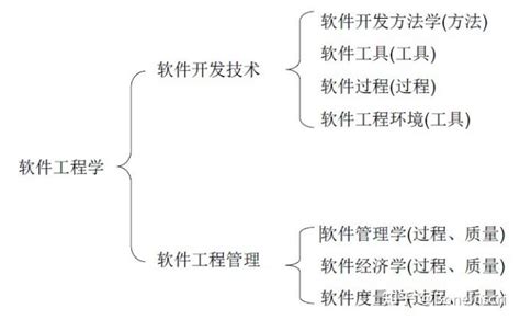 软件工程原理（1）概述 知乎