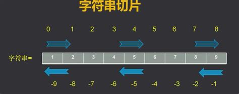 Python切片的原理基础