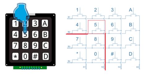 Program Menampilkan Karakter Keypad Pada Lcd Dengan Avr Dan Arduino