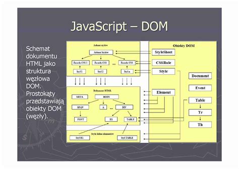 JavaScript dalsza część Notatek pl