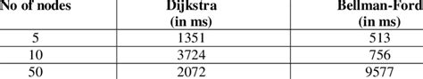 Running Time Of The Two Algorithms Download Scientific Diagram