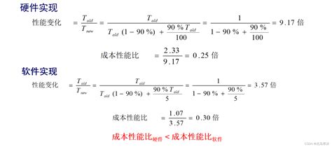 计算机体系结构：不同改进方案的性价比计算（14）改进前后性价比怎么算 Csdn博客