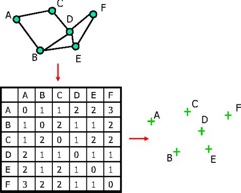 Figure 1 From A Cluster Based Mds Scheme For Range Free Localization In Wireless Sensor Networks