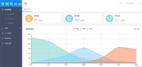 javaweb学生信息管理系统 csdn博客