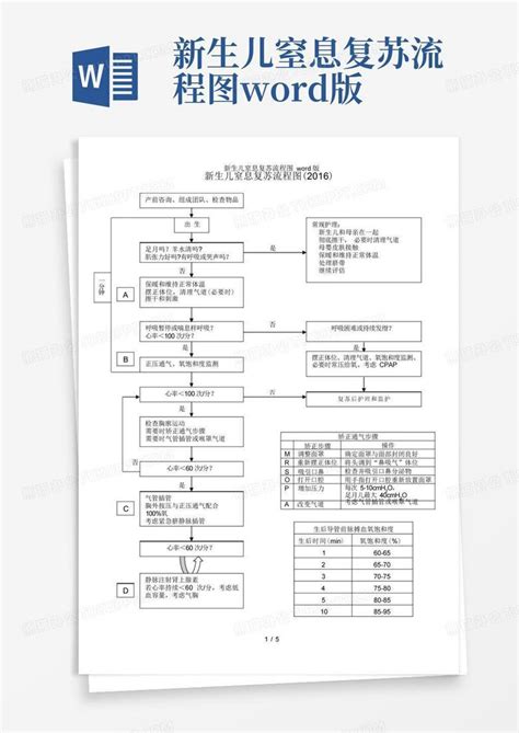 新生儿窒息复苏流程图版word模板下载编号ldbpybxp熊猫办公