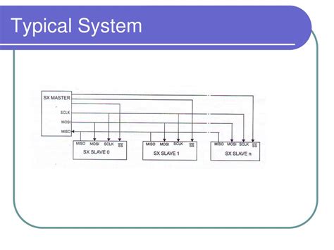 Ppt Asynchronous Interface Powerpoint Presentation Free Download