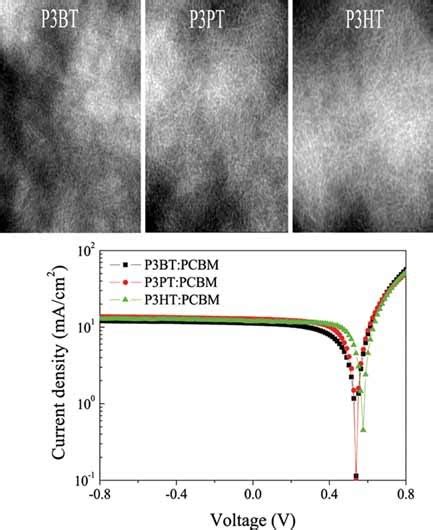 Effect Of Alkyl Side‐chain Length On Photovoltaic Properties Of Poly3‐alkylthiophenepcbm Bulk
