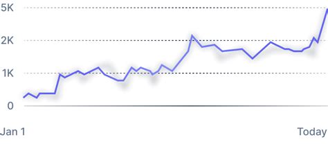 Animated Gradient Border