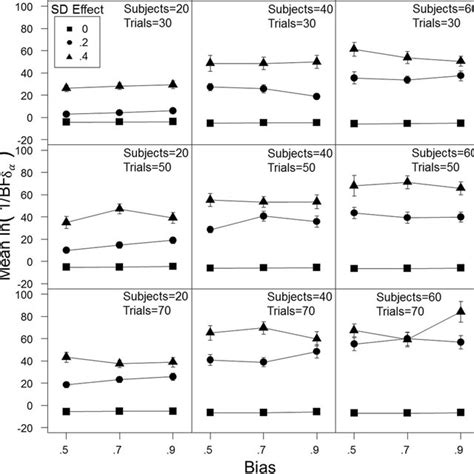A Bayesian Graphical Model Of Sequential Dependencies In Binary Choice
