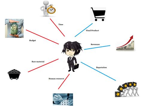 A Real Life Application Model Download Scientific Diagram