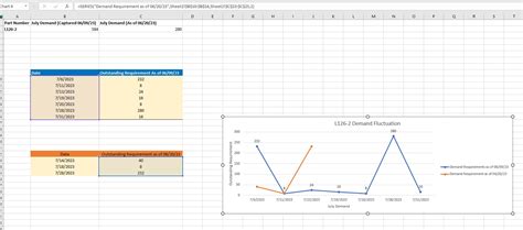 Charts Excel Line Graph From Two Tables Super User