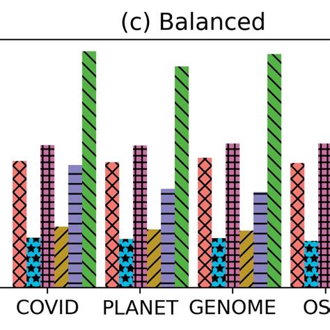 throughput of mixed workloads w3 w6 download scientific diagram