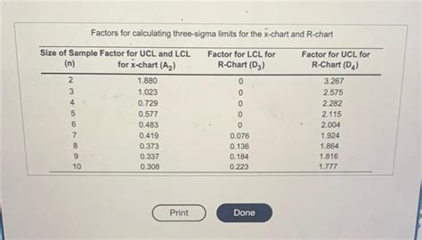 Solved Comoute The Range R And The Sample X For Each Sample Chegg Com