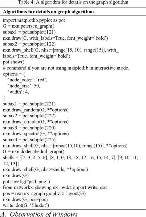 Table 4 From Performance Analysis Of Cloud Hypervisor Using Network Package Workloads In