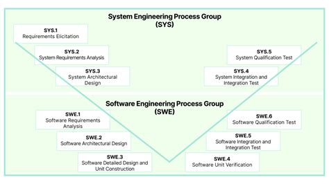 Everything You Need To Know About Aspice Compliance