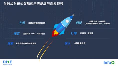 国产金融级分布式数据库在金融核心场景的探索与实践 语言 and 开发 infoq精选文章
