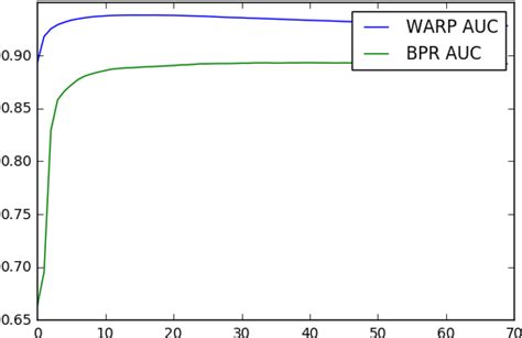 Imageswarp Loss 5 0 Plot 530x356 Png Download