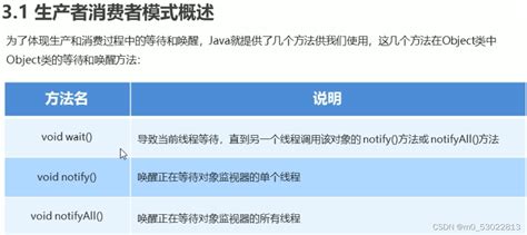 Java复习与学习笔记 进程和线程与同步（下） 阿里云开发者社区